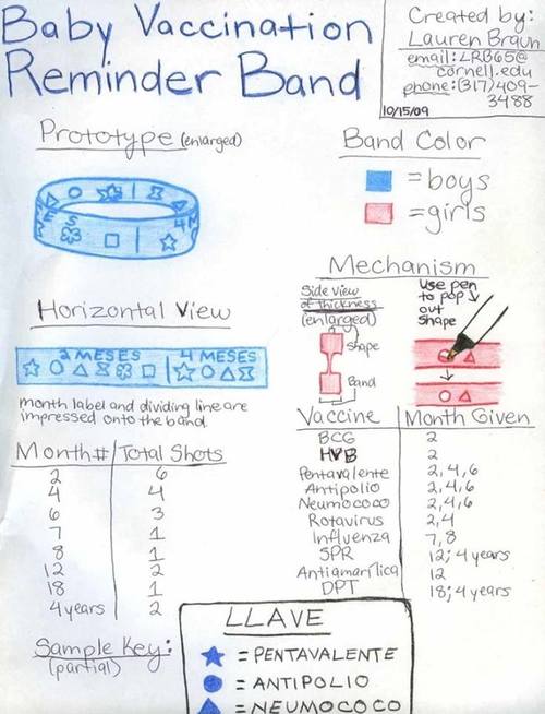 Woman creates vaccine reminder | Patient Innovation