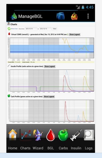 ManageBGL - a software that monitors, charts, and even predicts blood ...