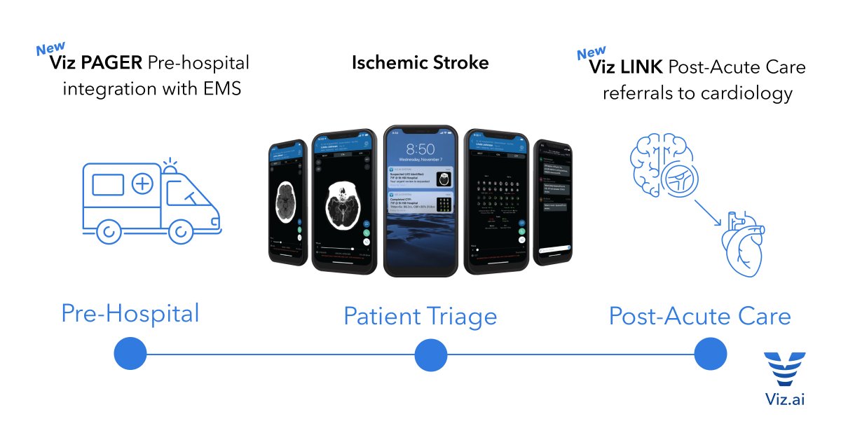 Viz.ai , a new way of improving patient care | Patient Innovation