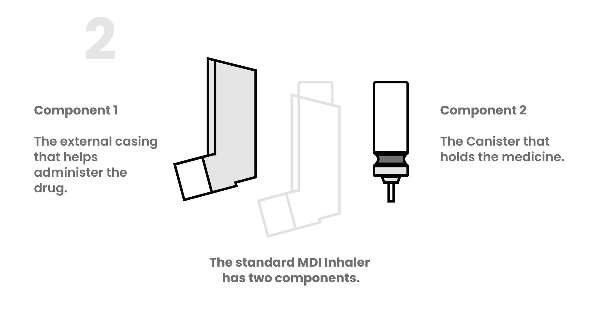 Asthma Inhaler Carry On Luggage at Judy Robeson blog