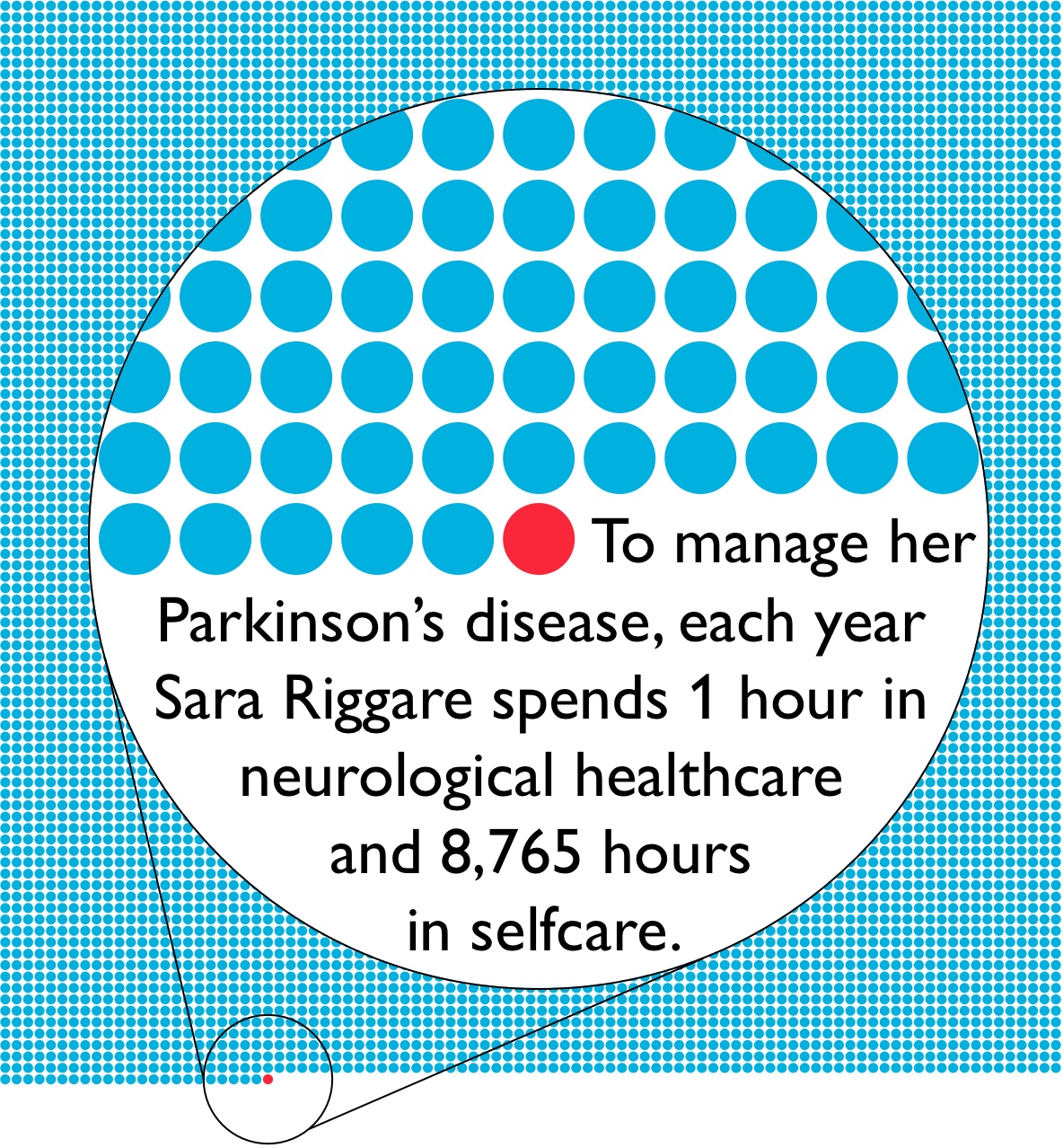 The self-tracking patient: Sara Riggare’s case study in Parkinson's ...
