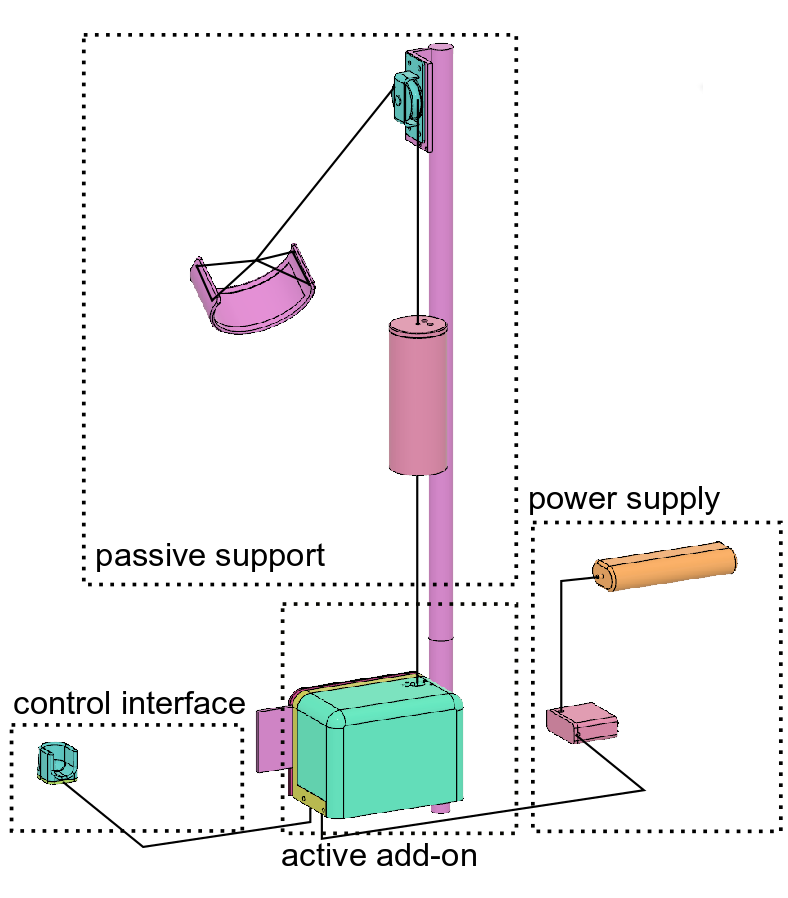 A wheelchair-mountable assistive device to support users with reduced ...