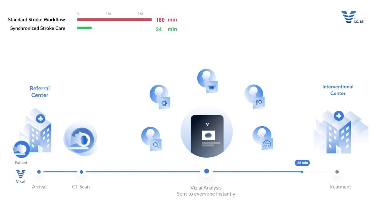 Viz.ai , a new way of improving patient care | Patient Innovation