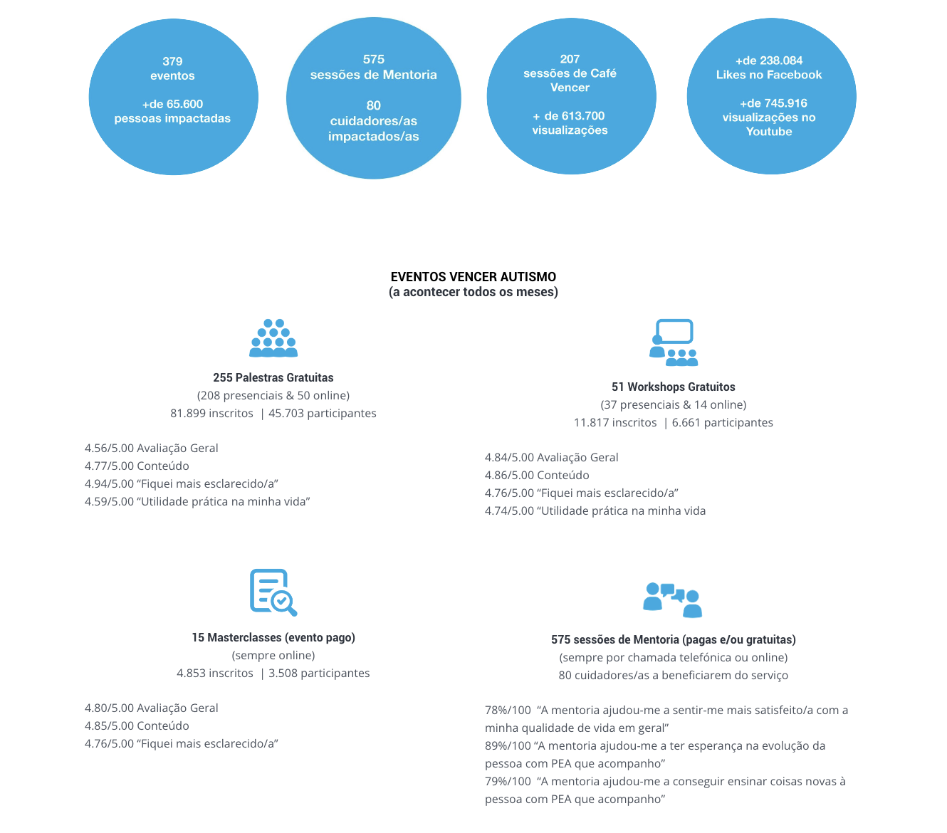 Susana and Joe, parents of Caui, created the platform "Vencer o Autismo ...